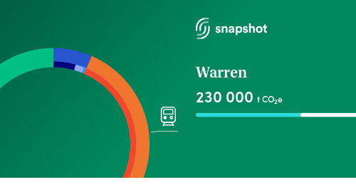 Warren, NSW :: Snapshot