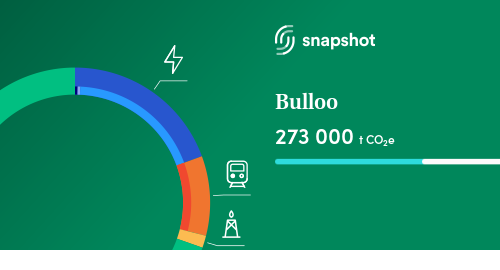 Bulloo, QLD :: Snapshot