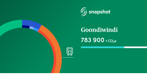 Goondiwindi, QLD :: Snapshot