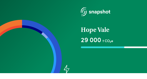 Hope Vale, QLD :: Snapshot