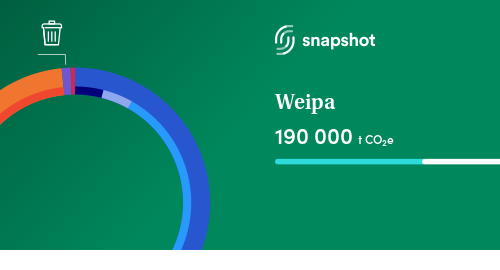 Weipa, QLD :: Snapshot