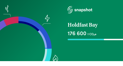 Holdfast Bay, SA :: Snapshot