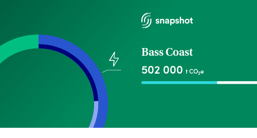 Bass Coast, VIC :: Snapshot