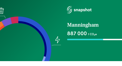 Manningham, VIC :: Snapshot