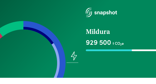 Mildura, VIC :: Snapshot