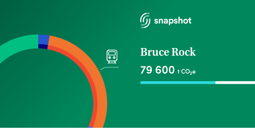 Bruce Rock, WA :: Snapshot