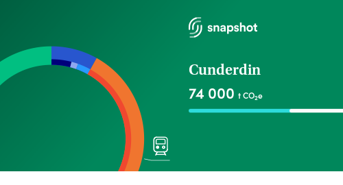 Cunderdin, WA :: Snapshot