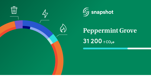 Peppermint Grove, WA :: Snapshot