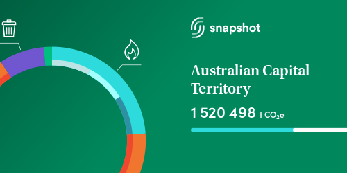 Australian Capital Territory, ACT :: Snapshot